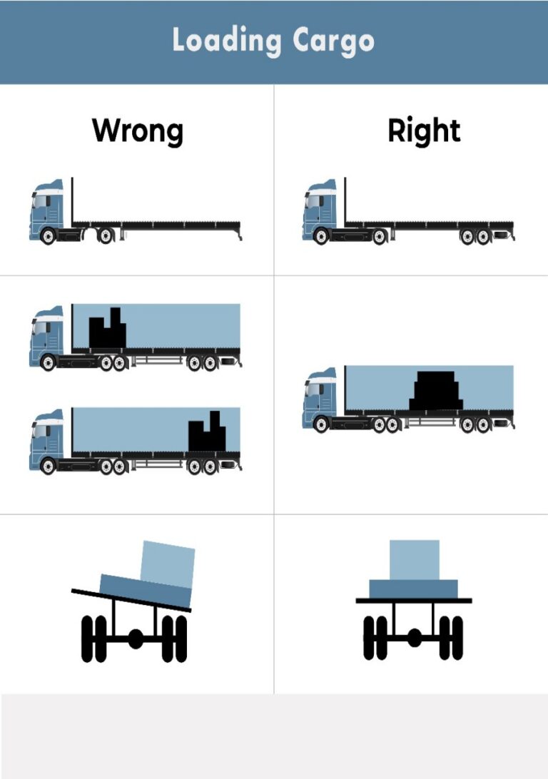 Trailer Truck Safety: Tips for Drivers and Operators - Van Truck Trailer